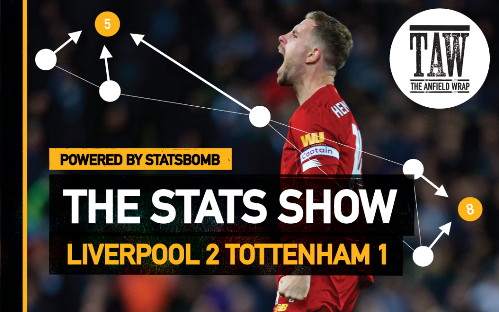 Liverpool 2 Tottenham Hotspur 1 The Stats Show The Anfield Wrap